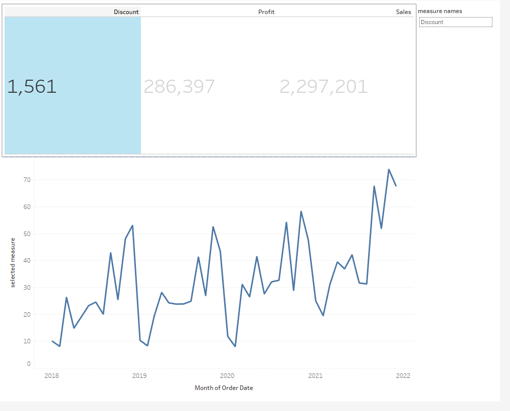 How to change your graph type using Measure Names - The Data School