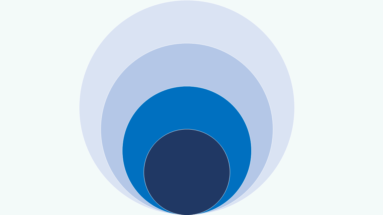 Using floating object for customized images - The Data School