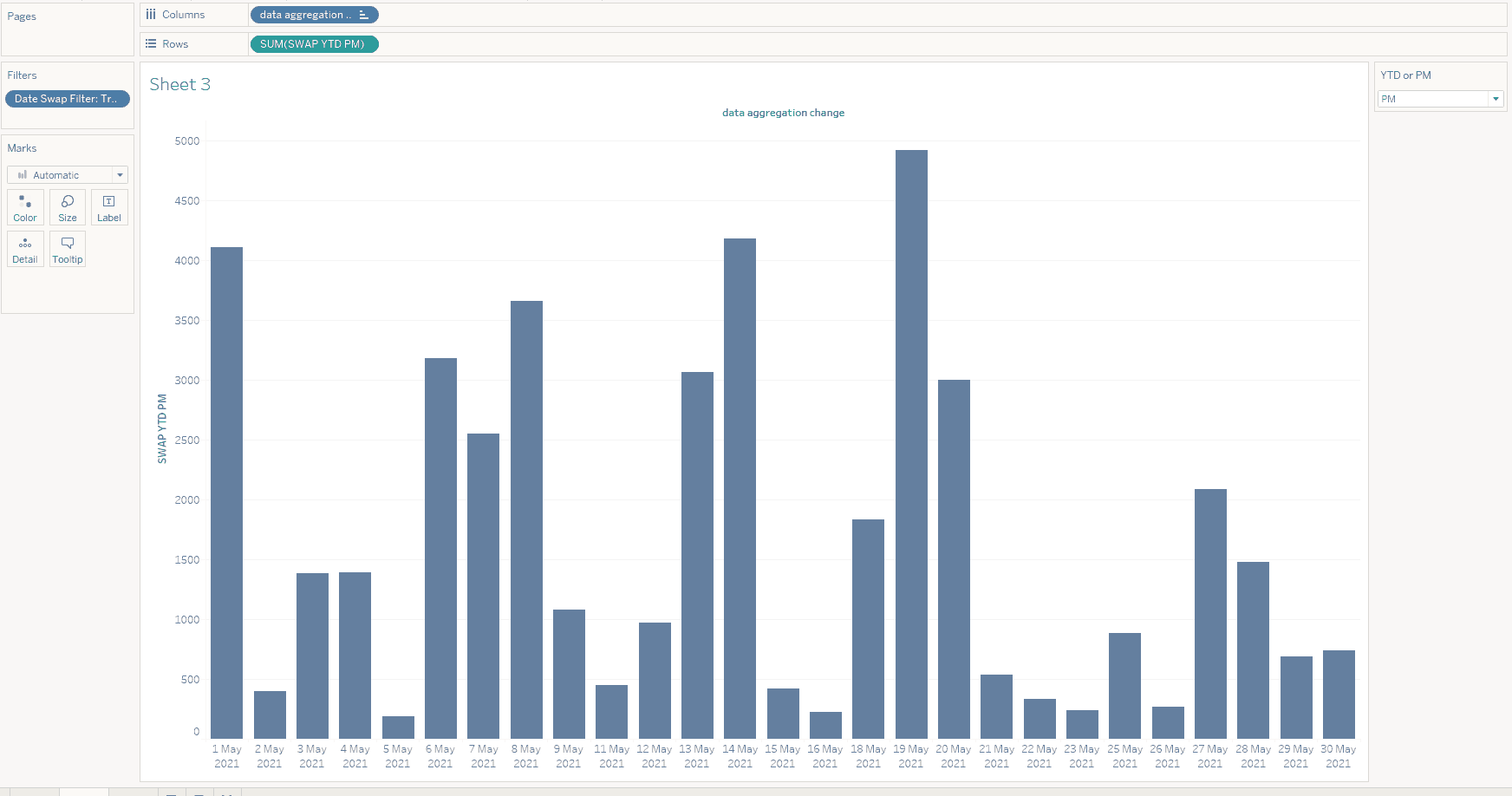 Dynamically Change Date Aggregations in Tableau Using a Parameter. - The Data School