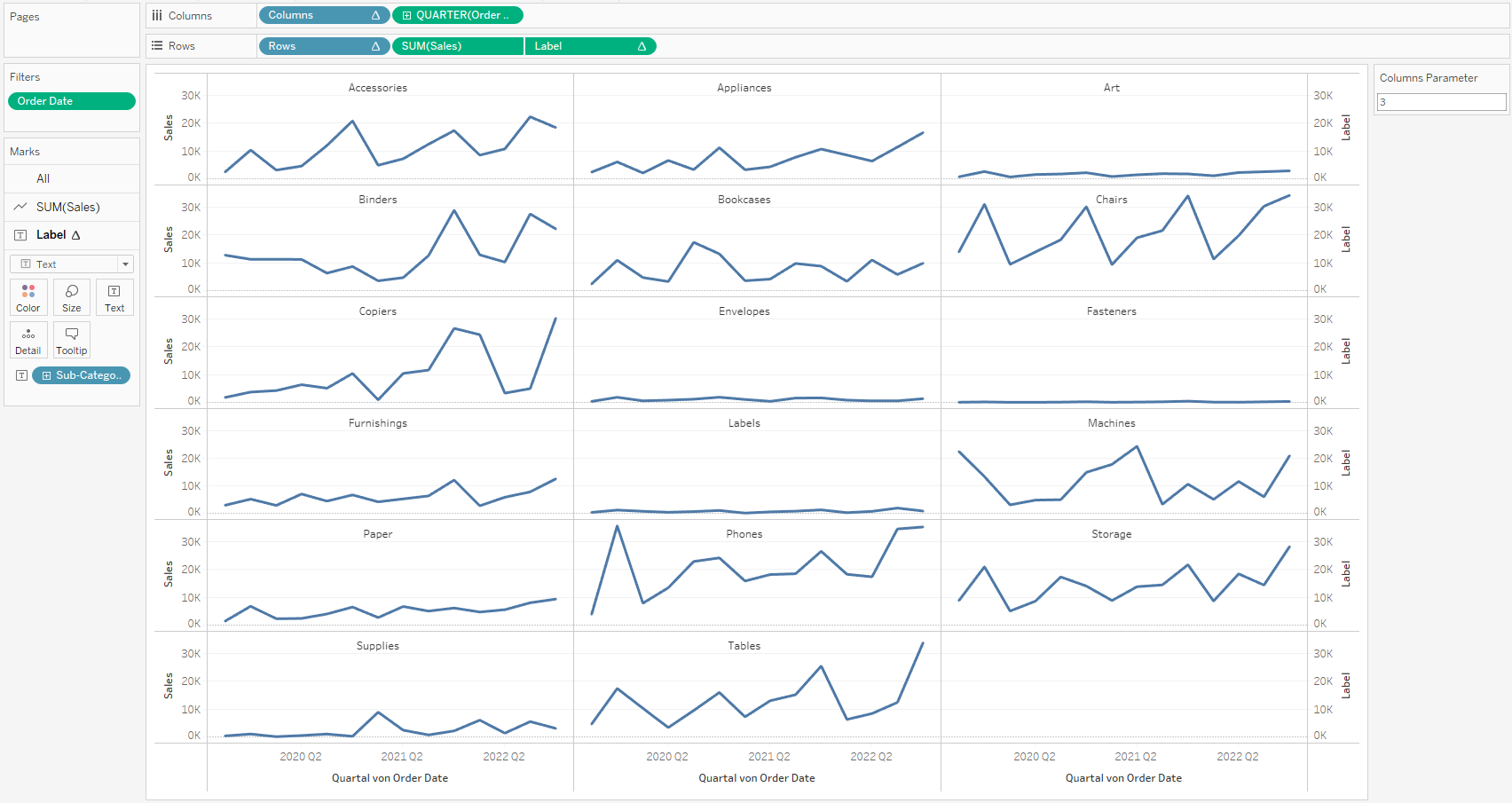 The Data School Displaying Multiple Charts In One Worksheet The Trellis Chart