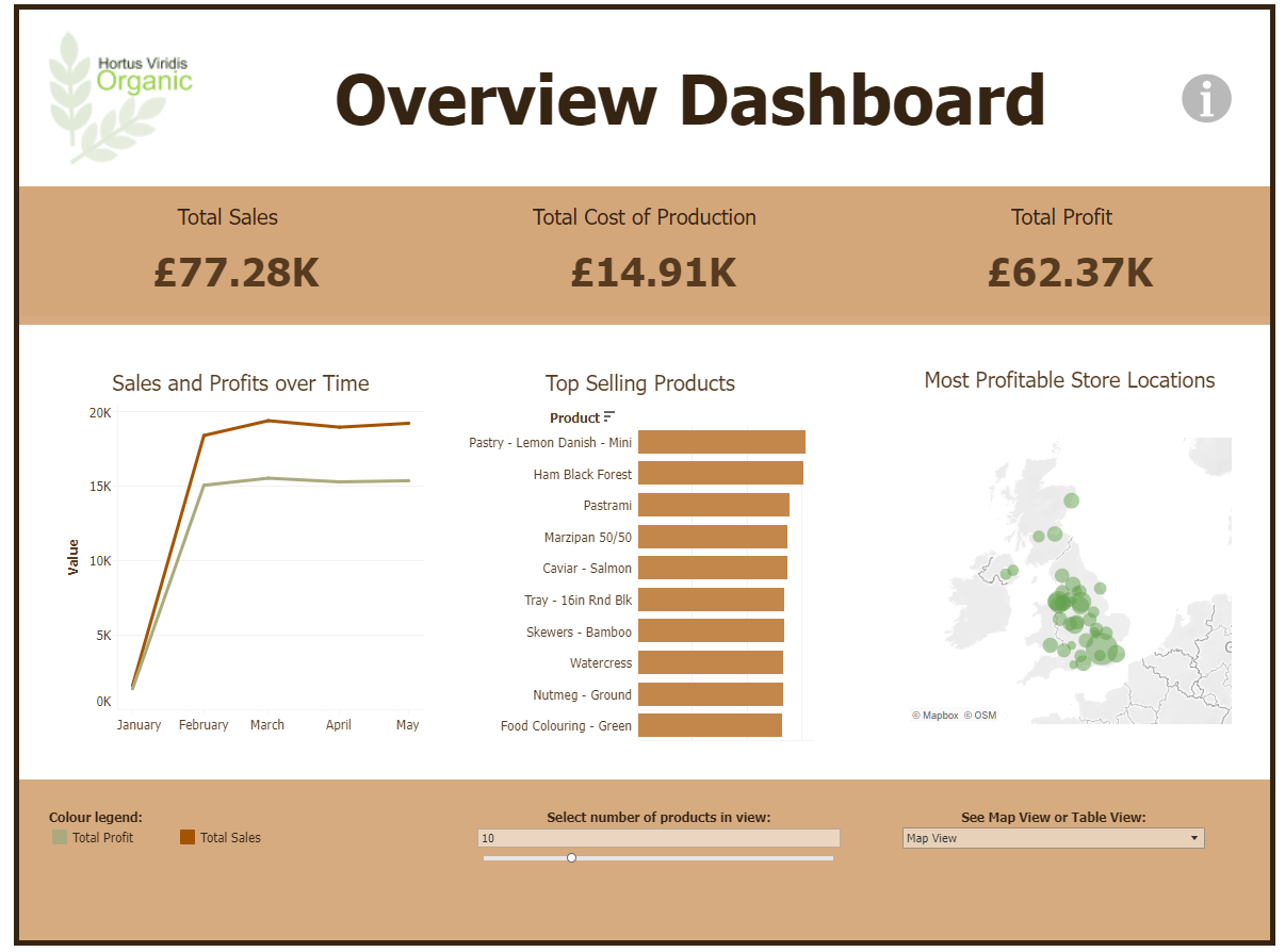 The Data School - Fake it 'til you make it: dummy data in Mockaroo