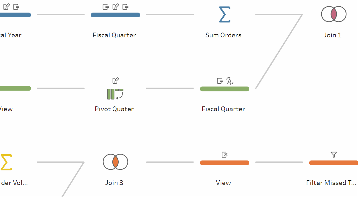 Tableau Prep Things - The Data School