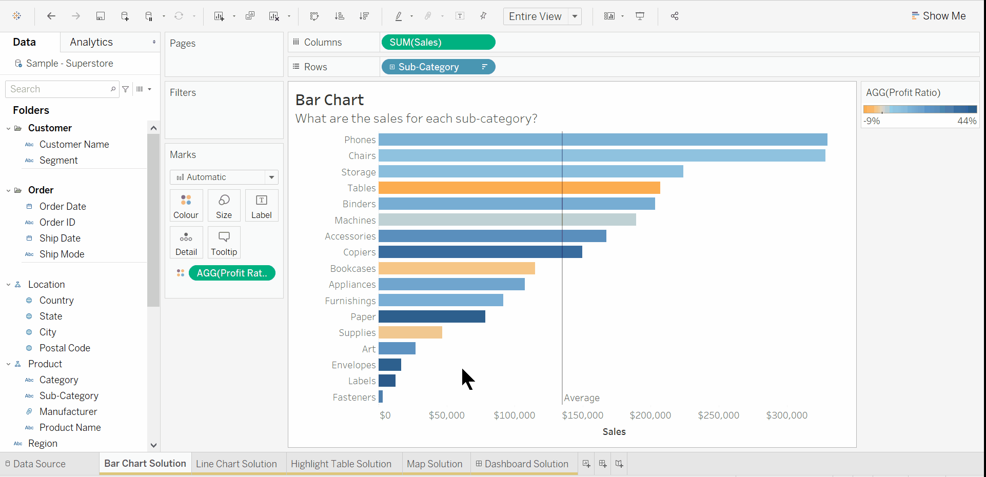 The Data School Tips In Tools