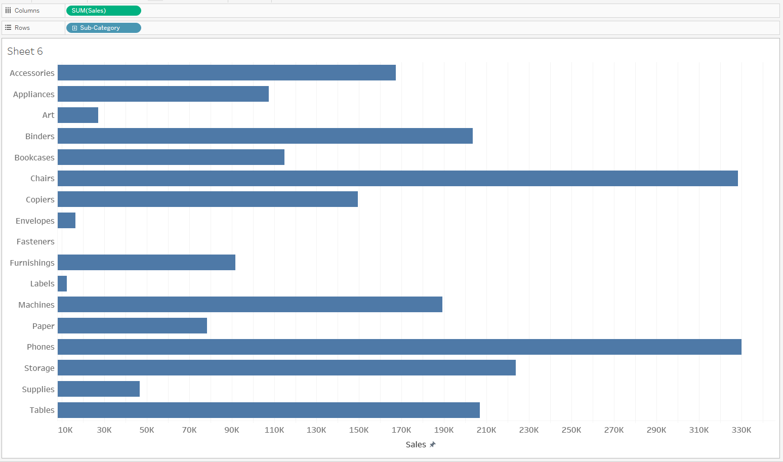 The Data School How To Switch Between Multiple Charts With Parameters
