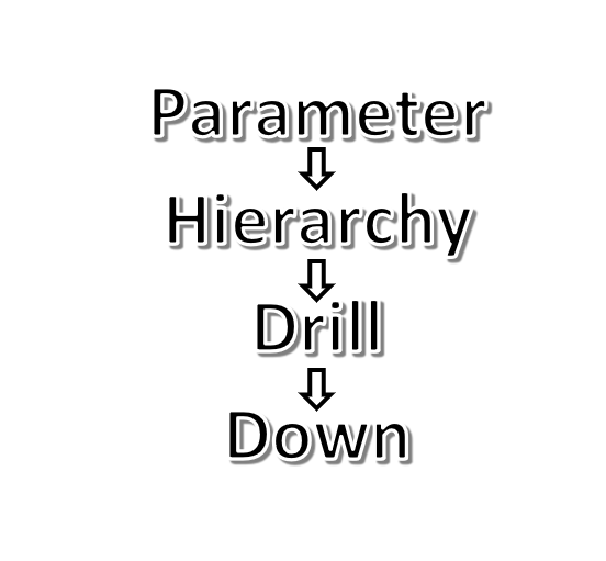 Tableau Expand And Collapse Hierarchy Using Parameter The Data School