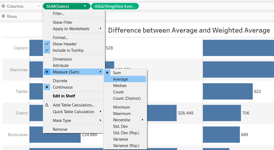 Average Vs Weighted Average The Data School