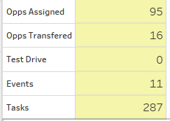 How to remove the yellow highlight on a Chart when using a Dashboard ...