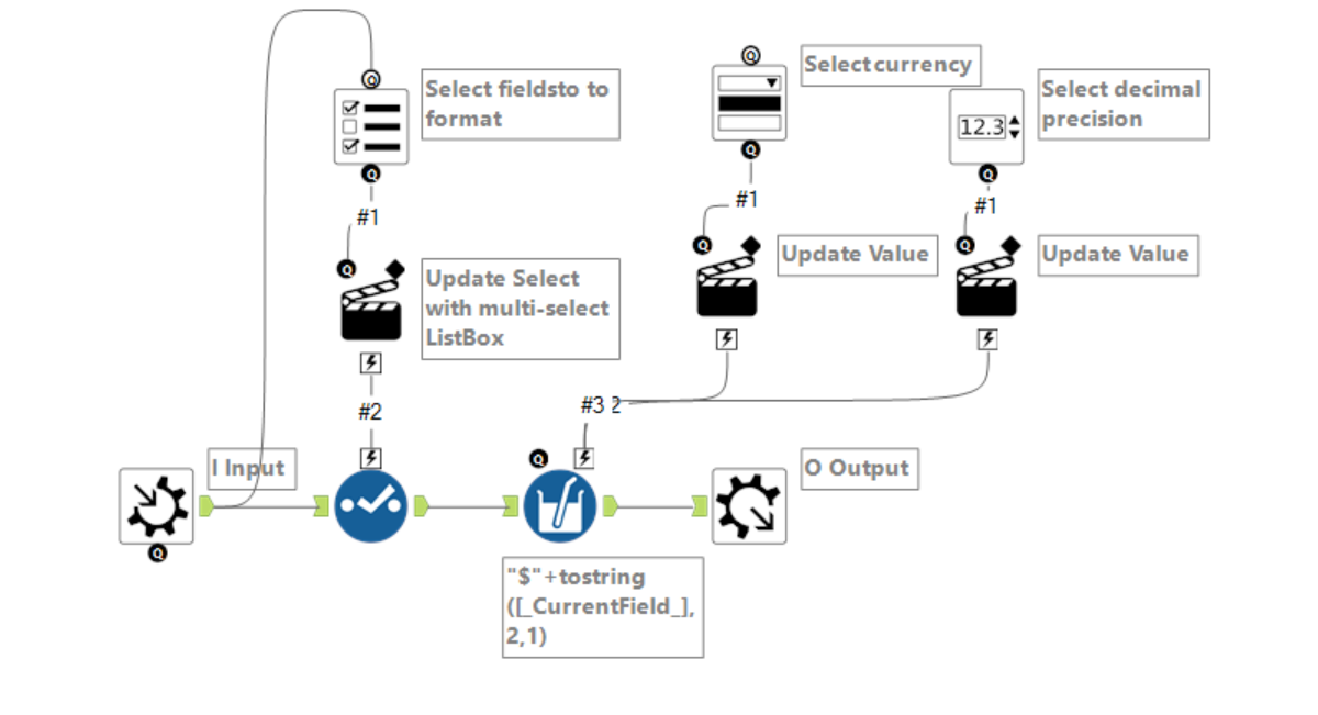 Making Macro's - The Data School