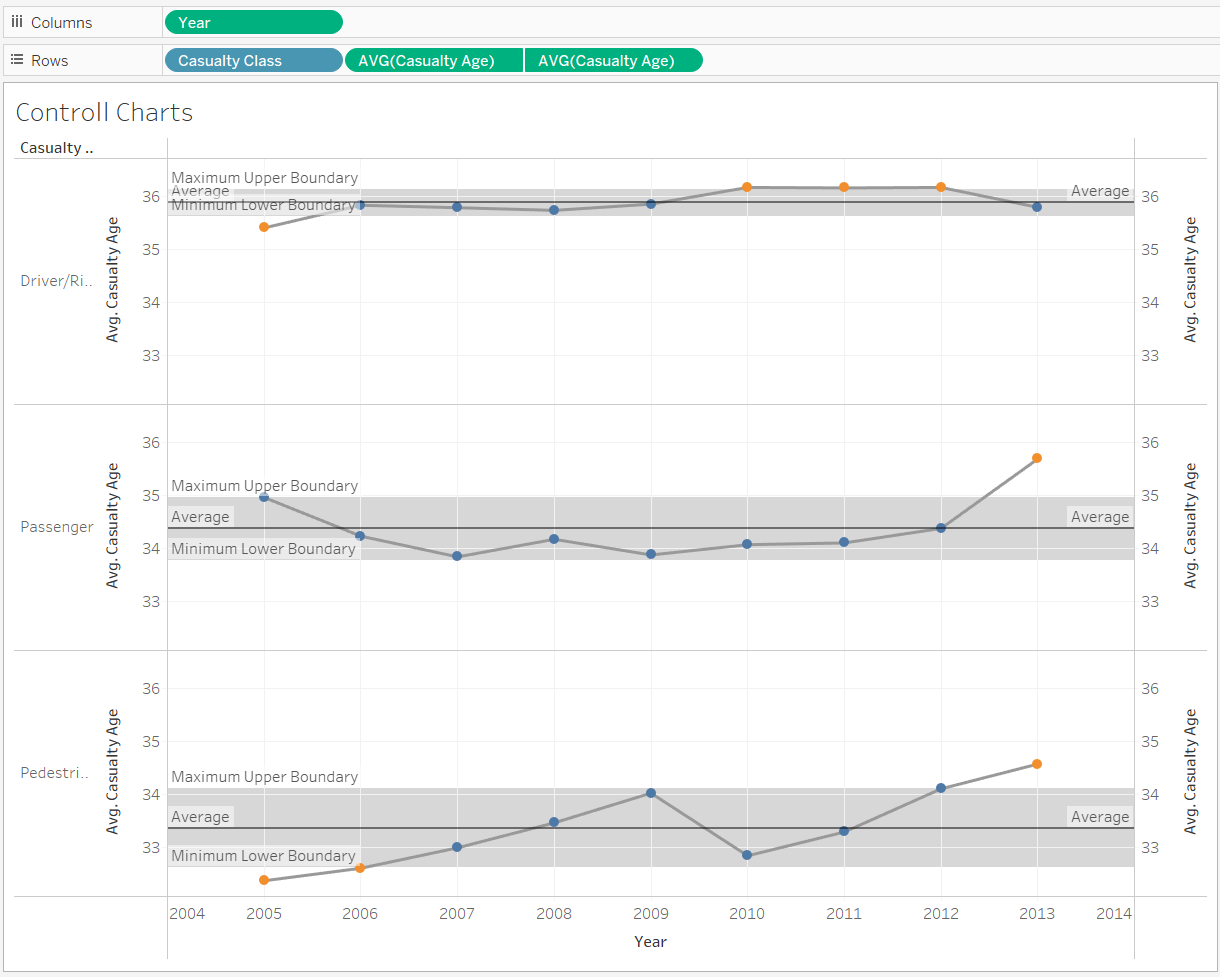 Control Charts In Tableau The Data School