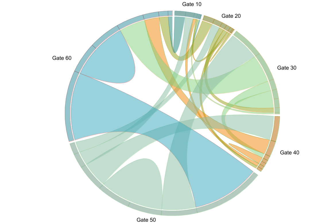(Why) building a chord chart (is probably not a good idea) - The Data ...