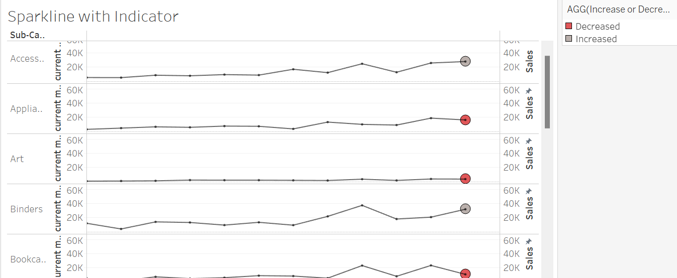 The Data School Sparkline With Indicator Tableau Calculations