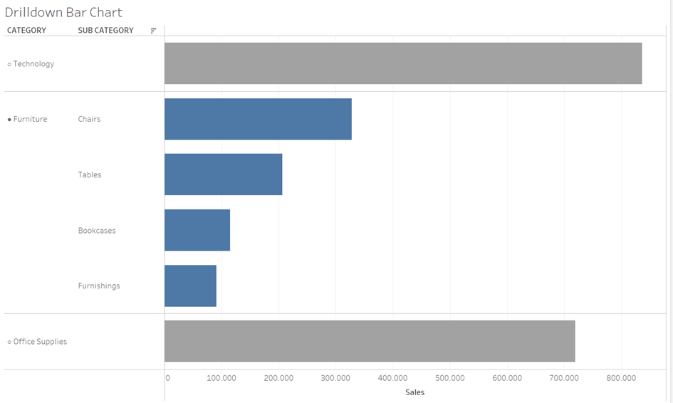 The Data School How To Add A Circle To A Drilldown Bar Chart the-data-school-how-to-add-a-circle-to-a-drilldown-bar-chart