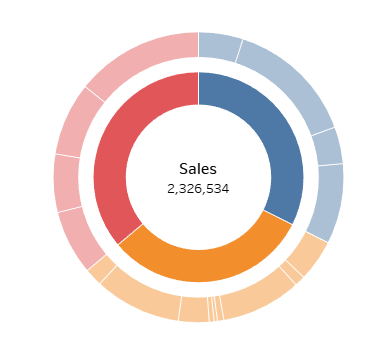 Easy Sunburst Donut Chat in Tableau using Map Layer - The Data School