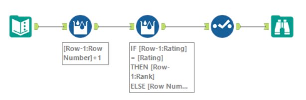 ROW_NUMBER() AND RANK() from SQL in Alteryx - The Data School