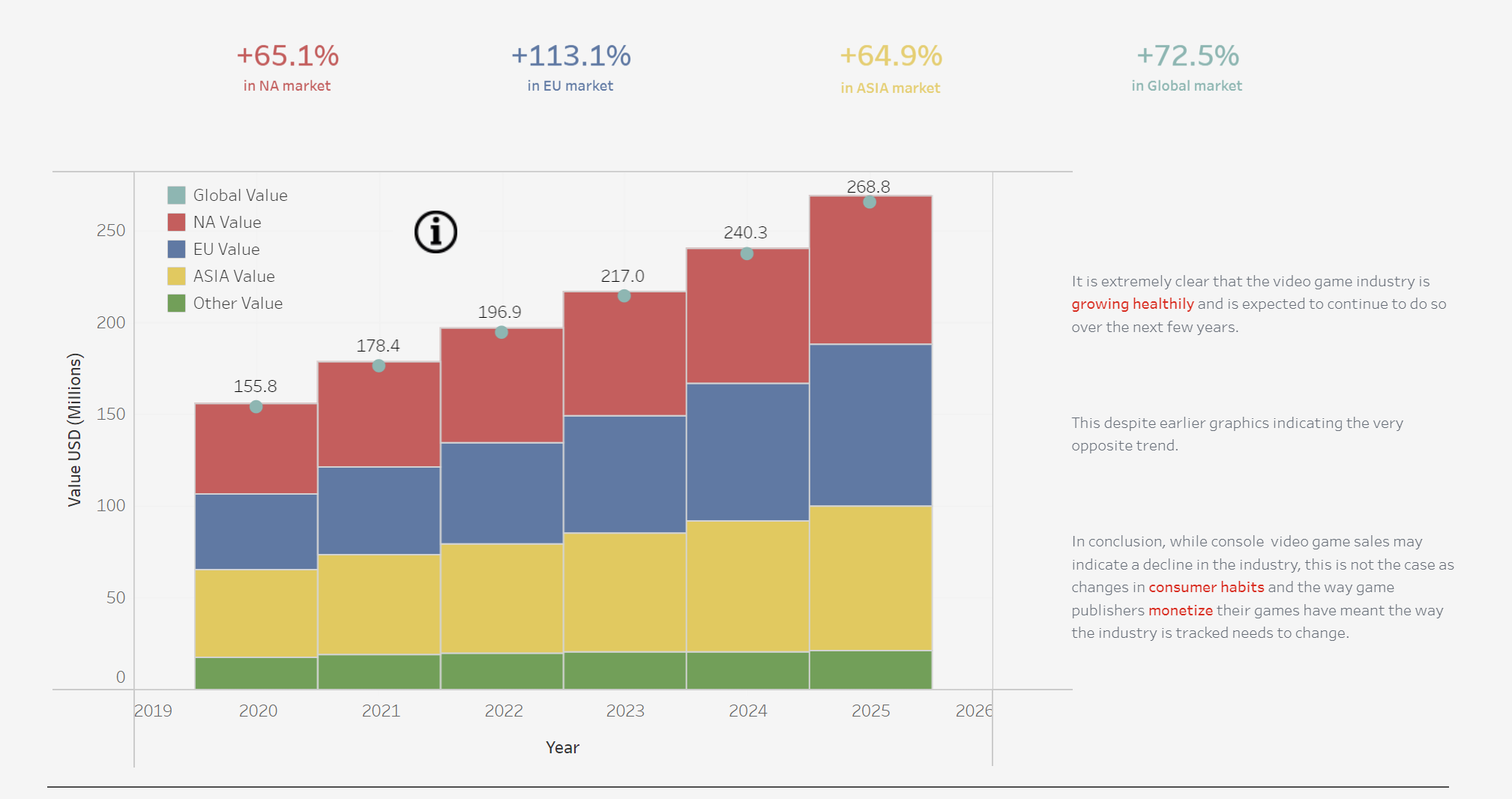 The Data School 2 Things I Would Change On My Original Application Viz