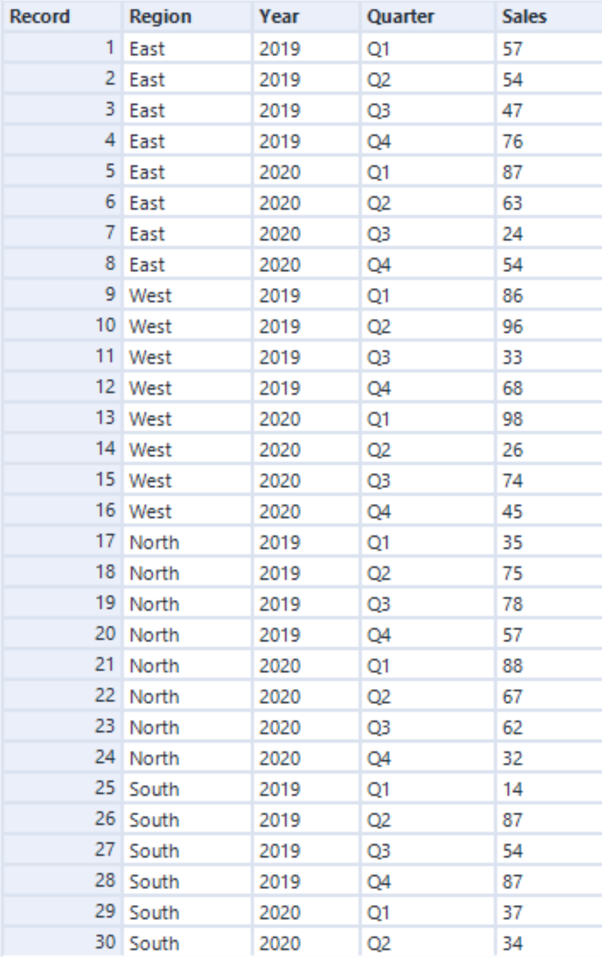 The Data School How To Calculate A Moving Average In Alteryx 