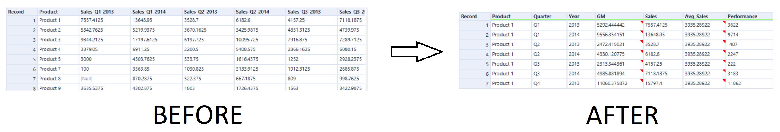 An Alteryx Challenge Walkthrough - The Data School