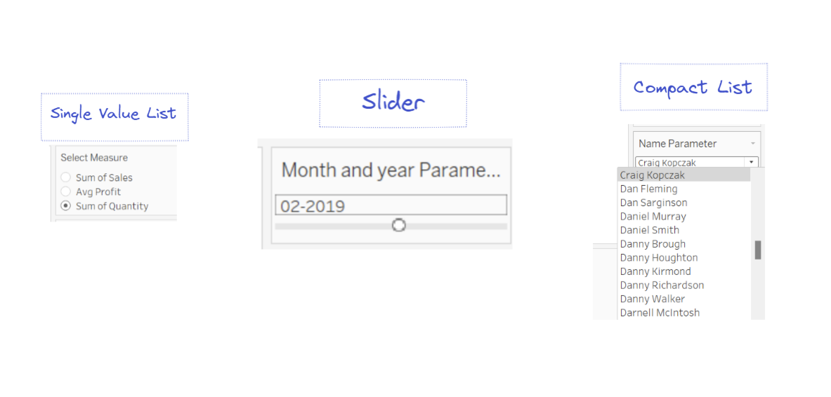 The Data School Parameters 101