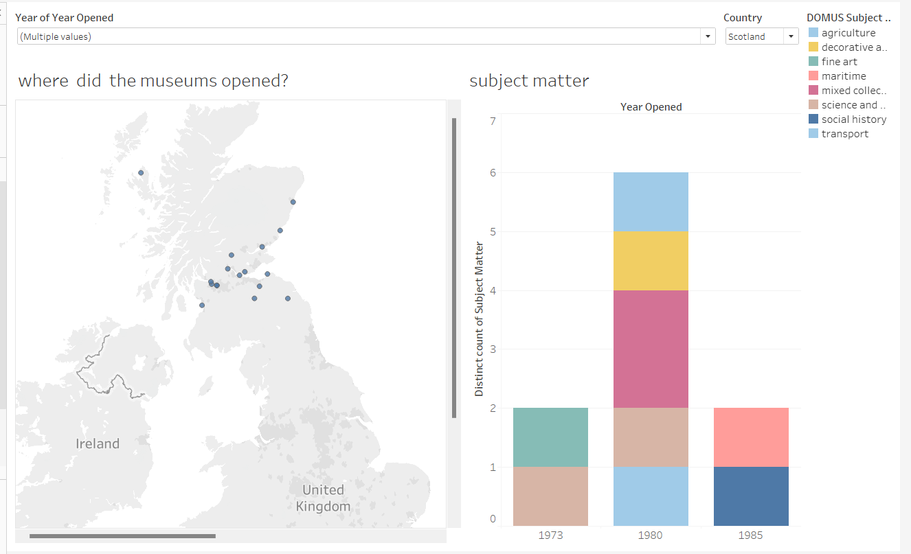 The Data School Dashboard Week Day 3