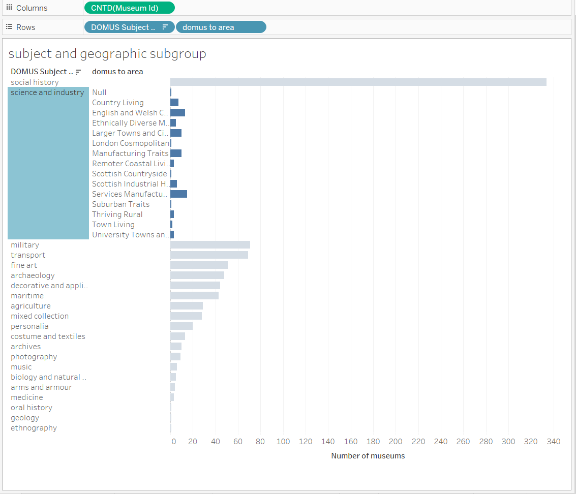 The Data School Dashboard Week Day 3