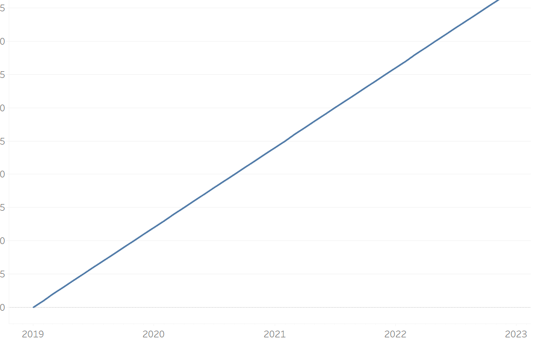 The Data School How To Use A Parameter To Change The Gradient Of A Graph