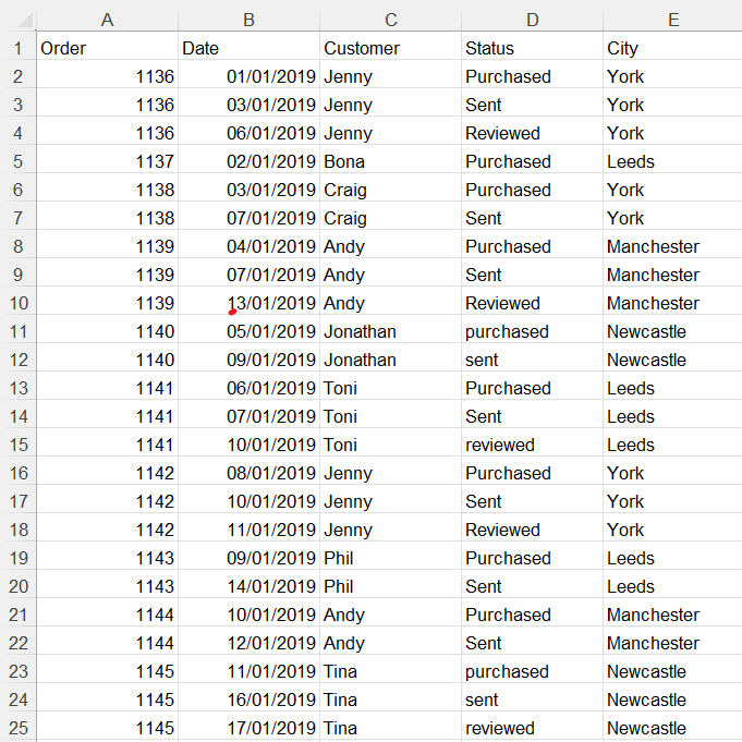 The Data School Pivoting Data In Tableau Prep