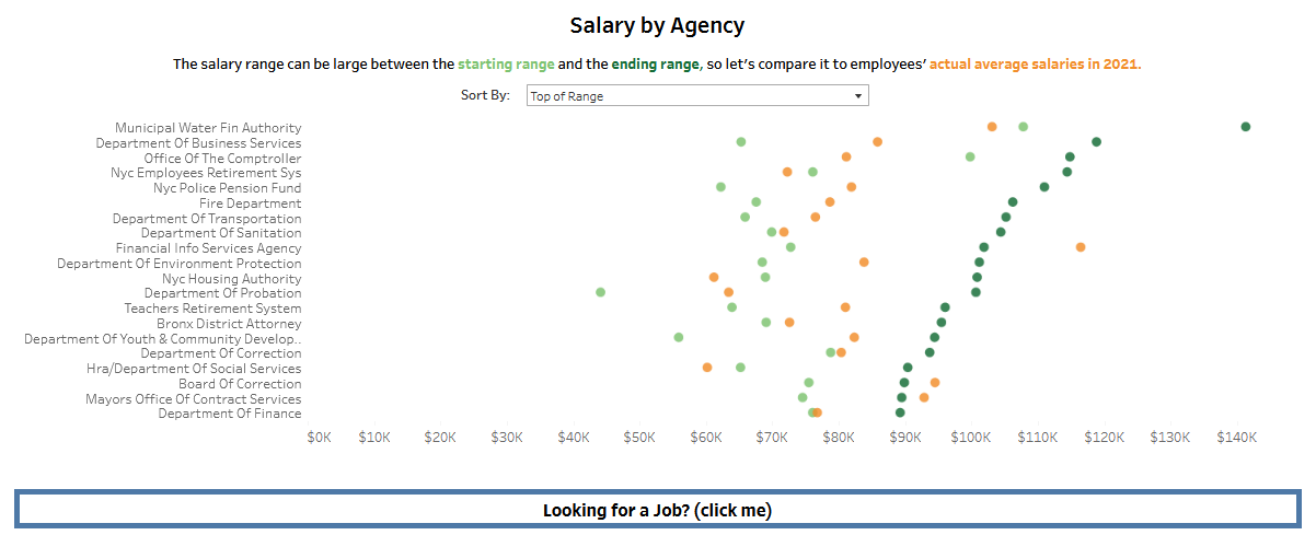 Reviz-iting my Application Viz - The Data School