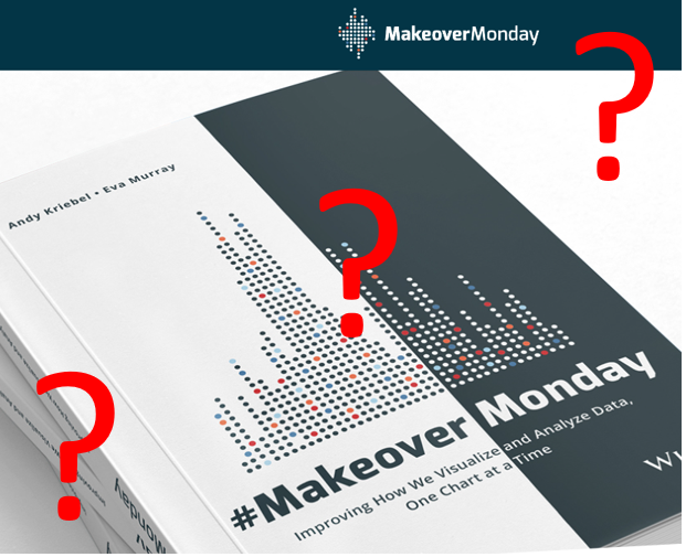 How To Make Over Monday - The Data School
