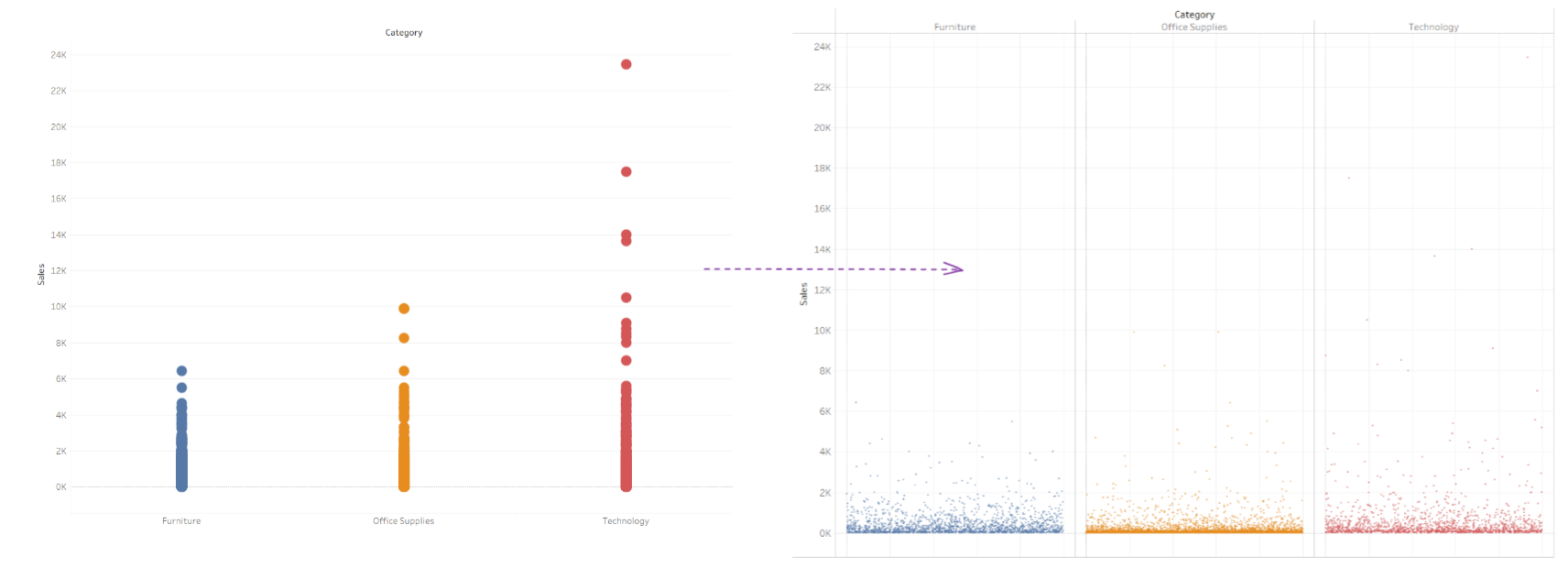 Jittering Scatterplots for Visual Clarity - The Data School