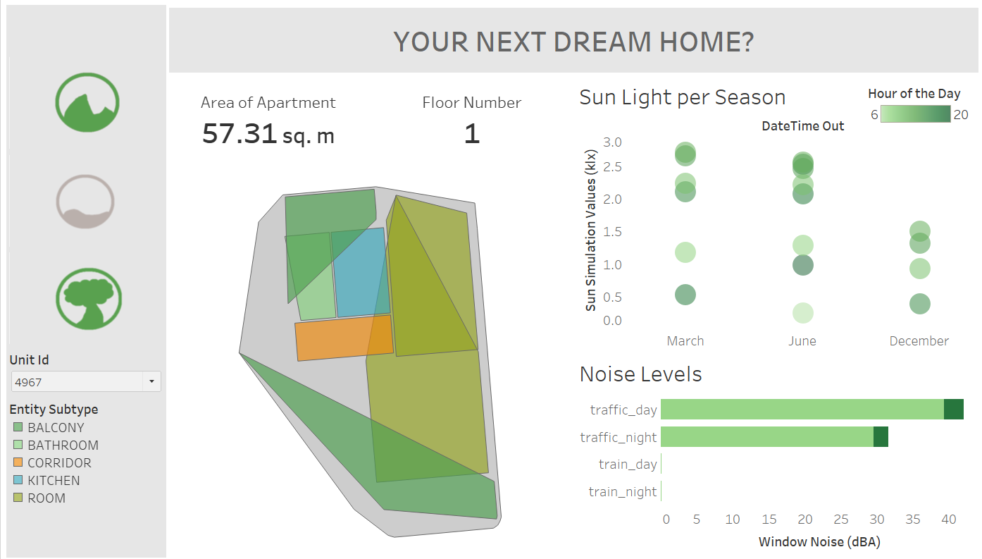 Dashboard Week: Big Data Set - The Data School
