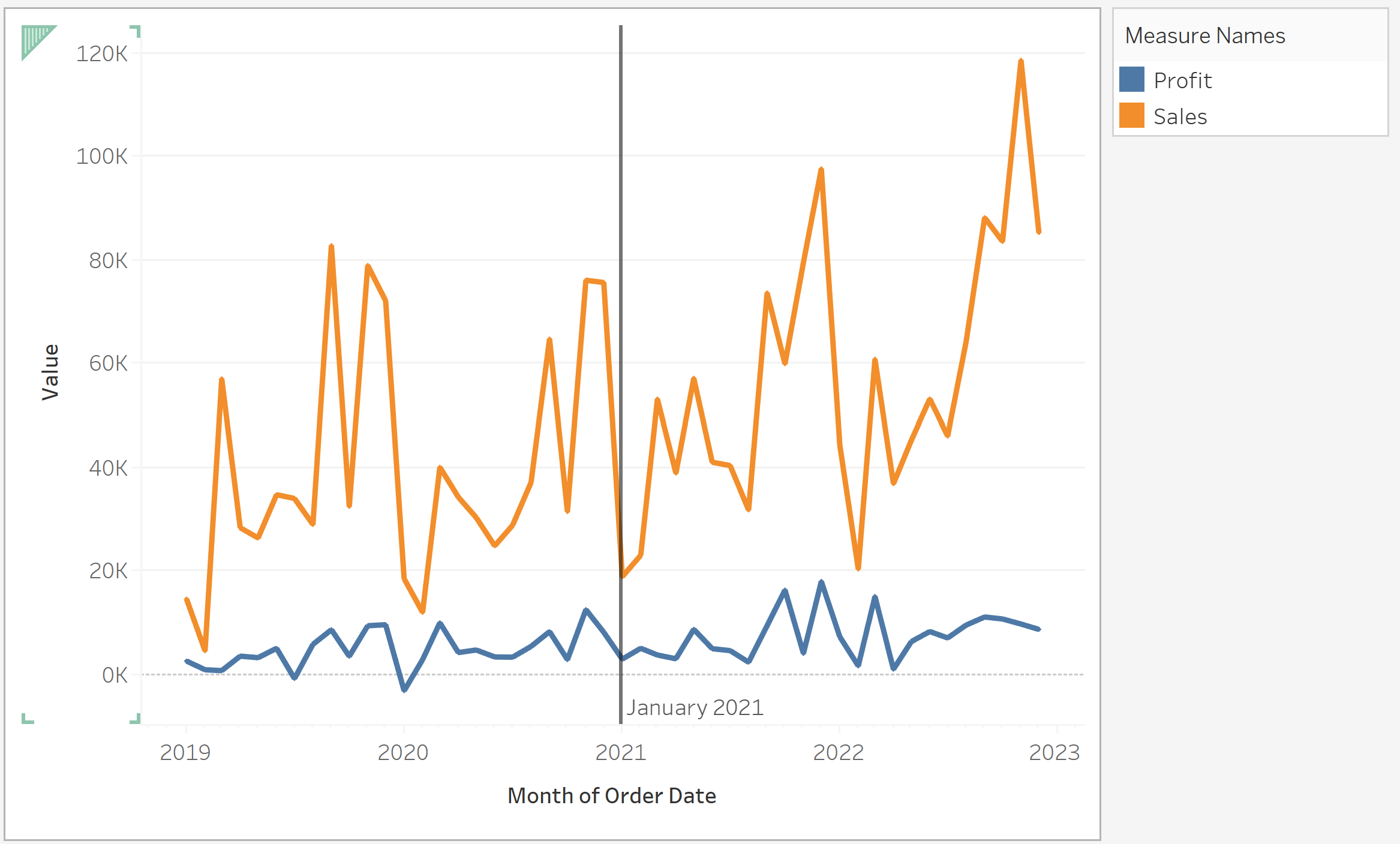 The Data School How To Set Up A Moving Reference Line In Tableau