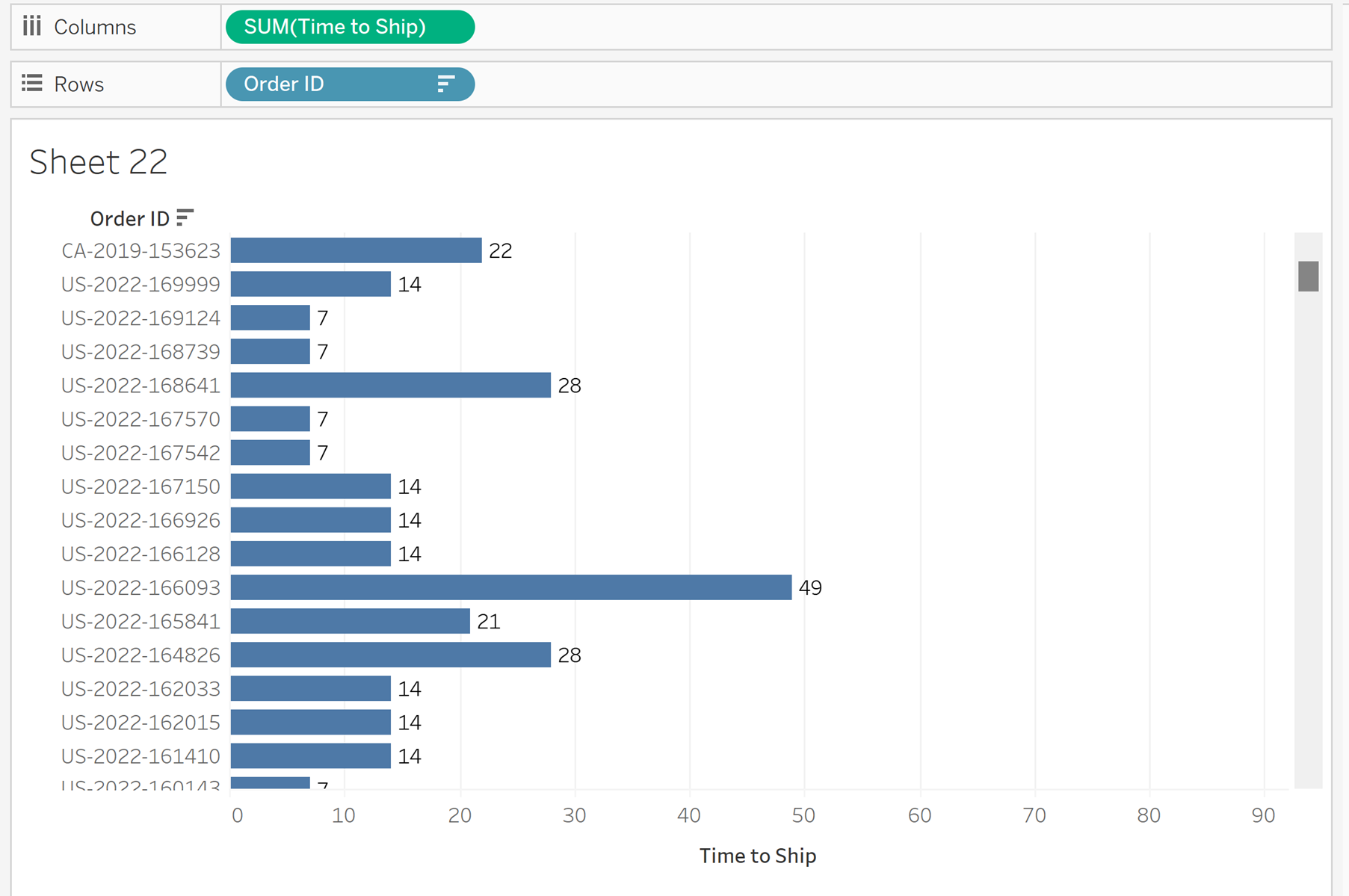 The Data School How To Calculate The Differences Between Dates In Tableau