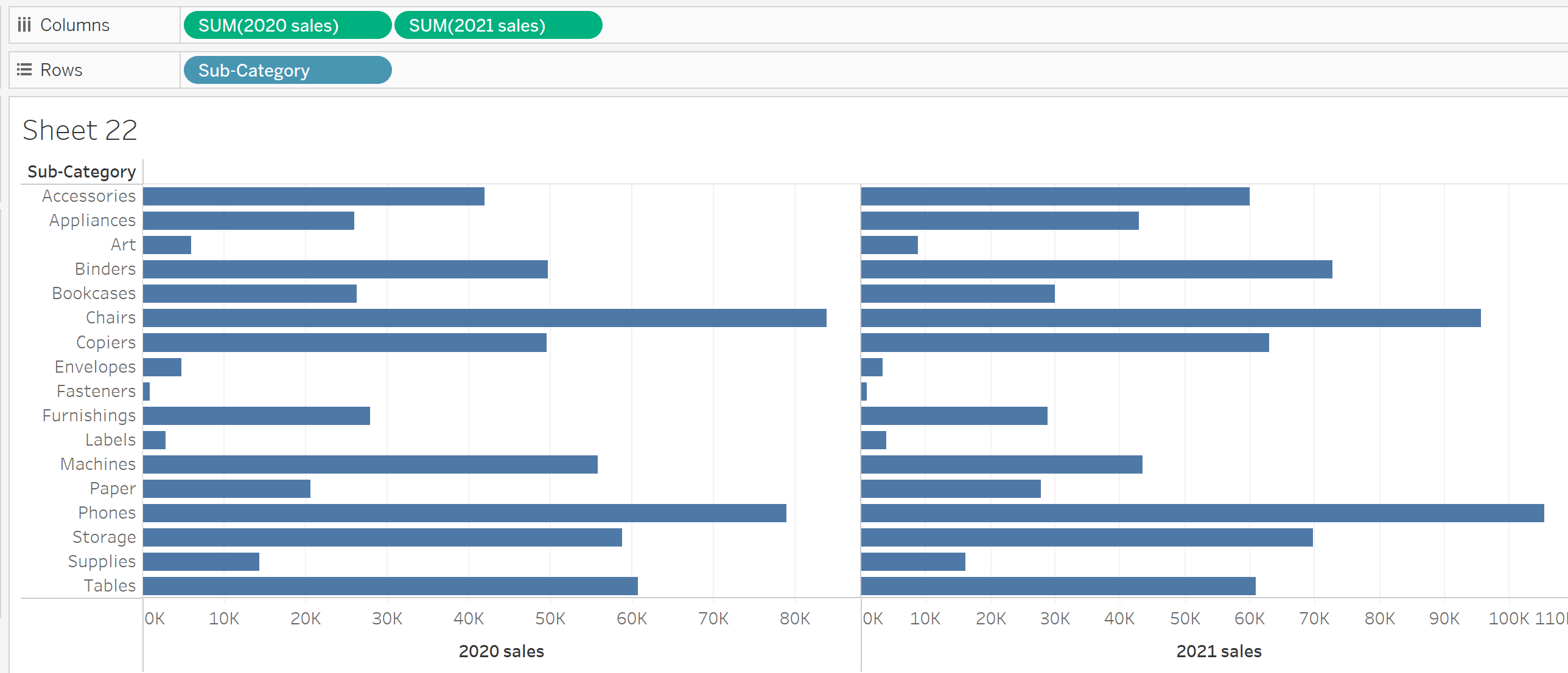 The Data School How To Make A Bar in bar Chart