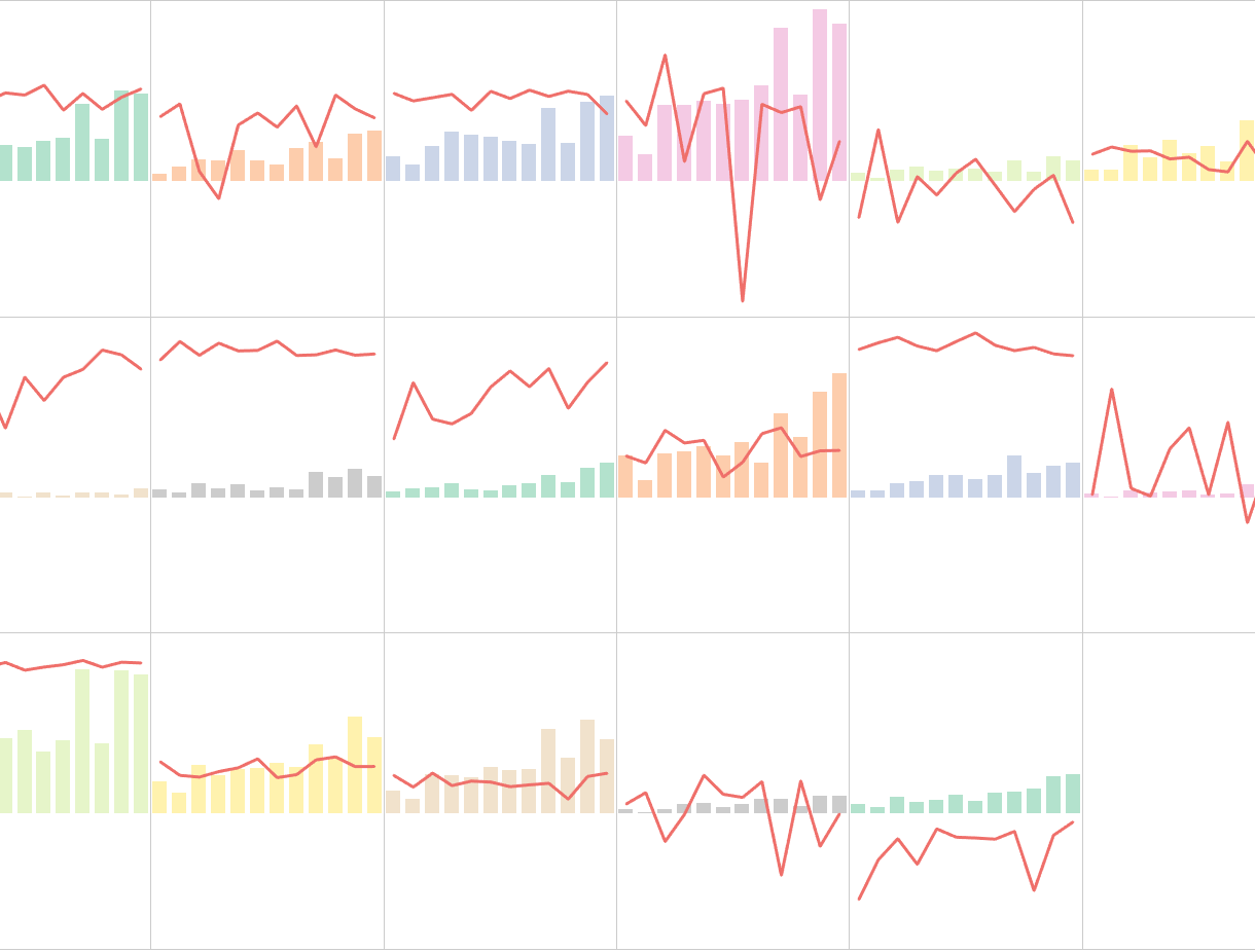 How to Make a Trellis Chart/Small Multiples - The Data School