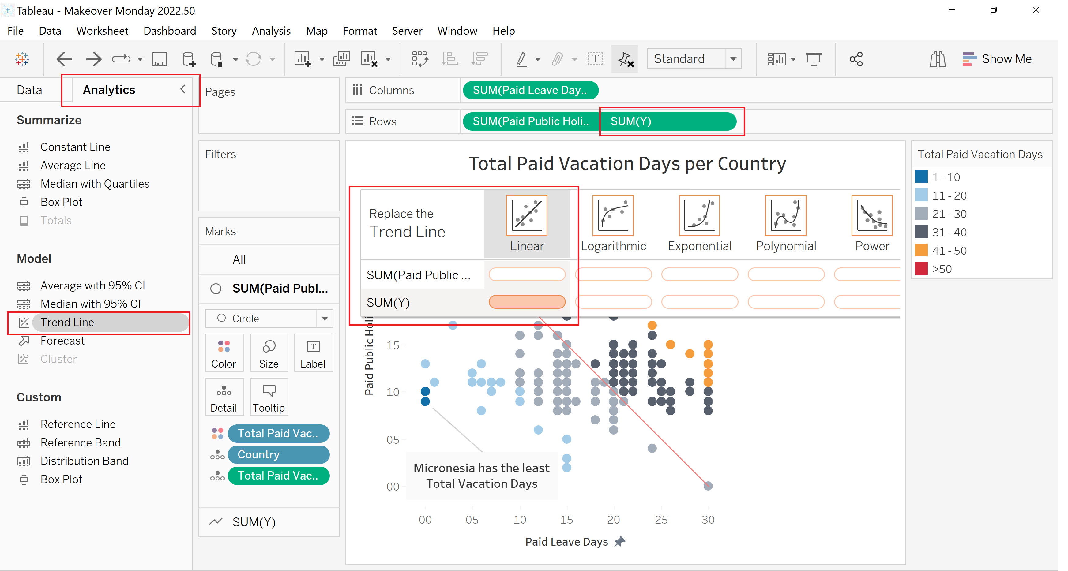 The Data School Forming A Negative Intercept Line