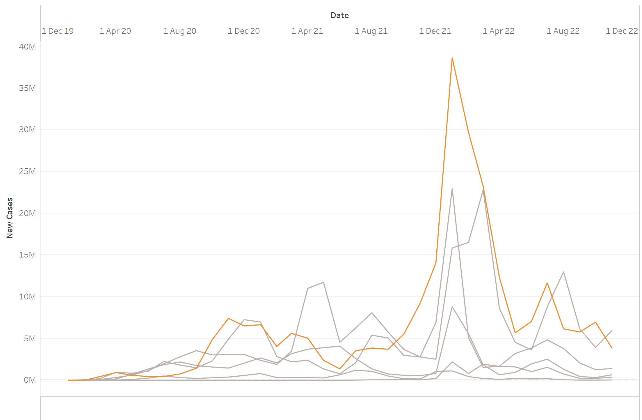 The Data School How To Move Axis To Top Of Chart