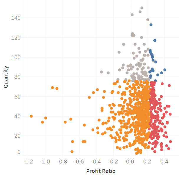 The Data School How To Make A Quadrant Scatter Plot