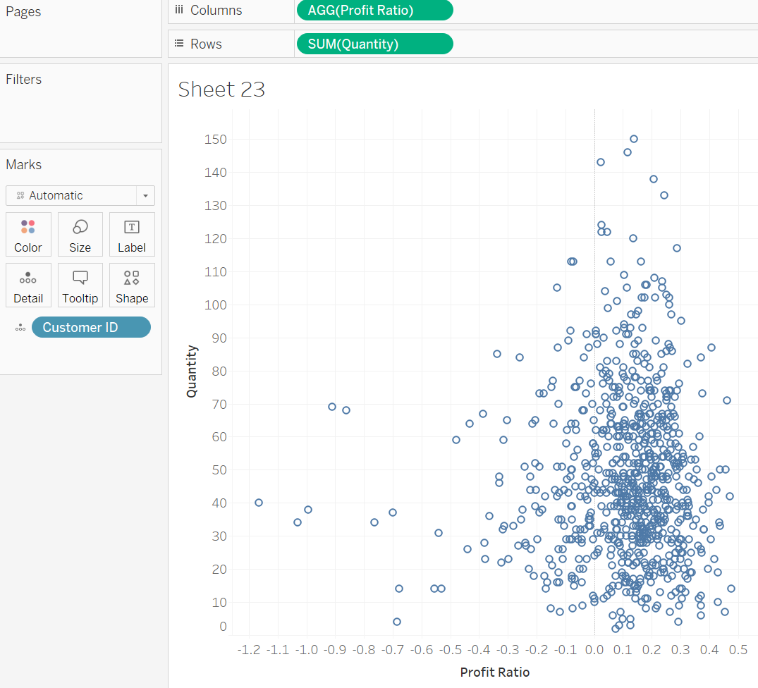The Data School How To Make A Quadrant Scatter Plot