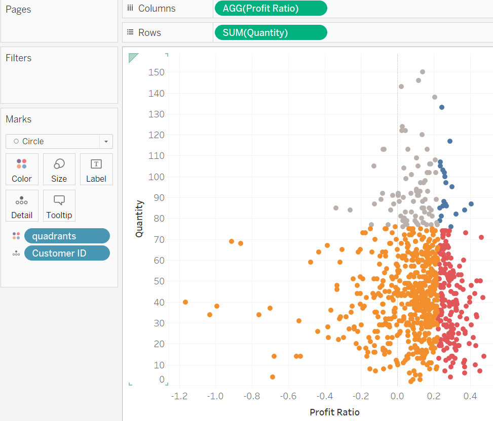 The Data School How To Make A Quadrant Scatter Plot