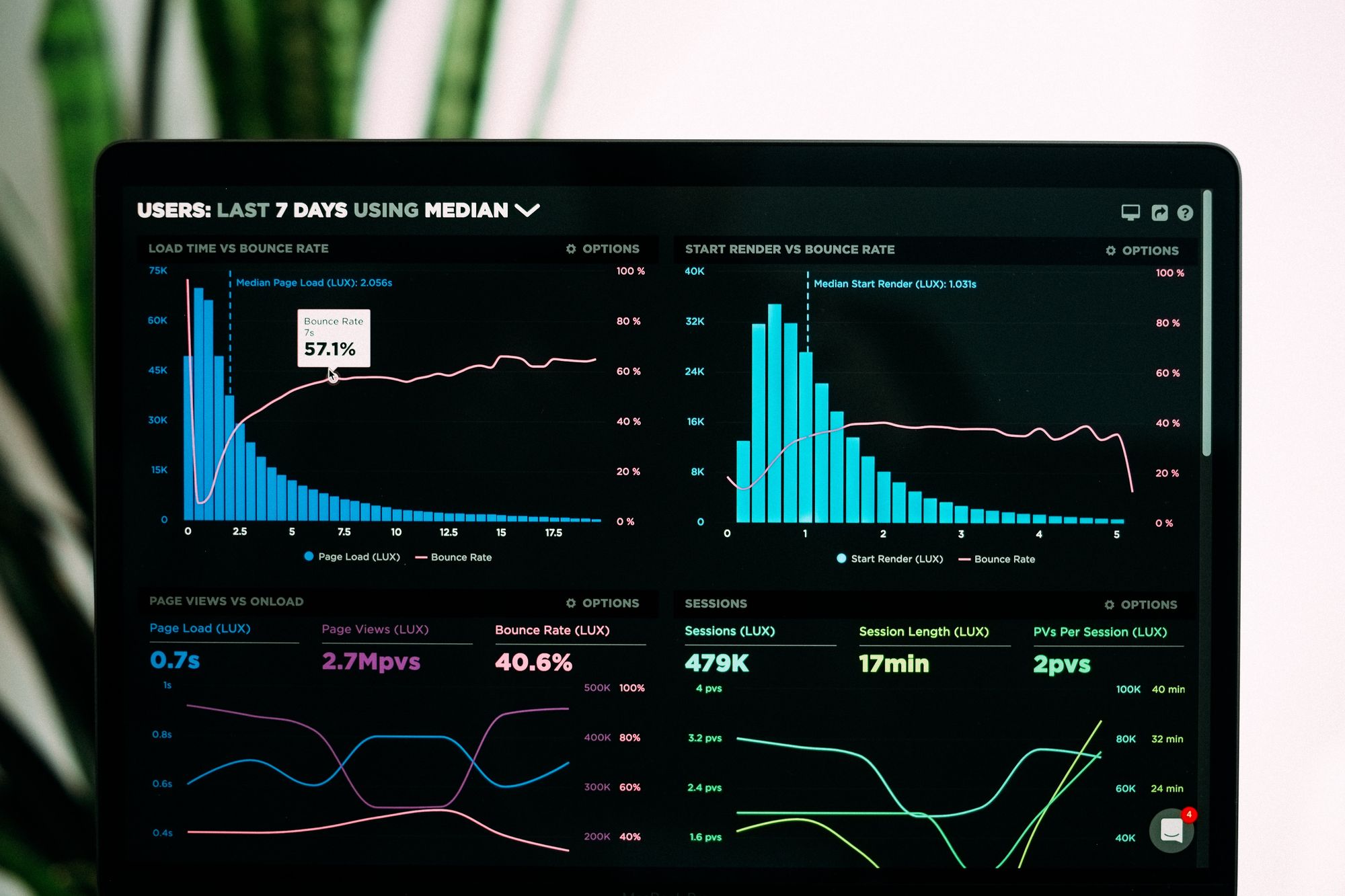 Text and titles in Tableau dashboards and visualizations - The Data School