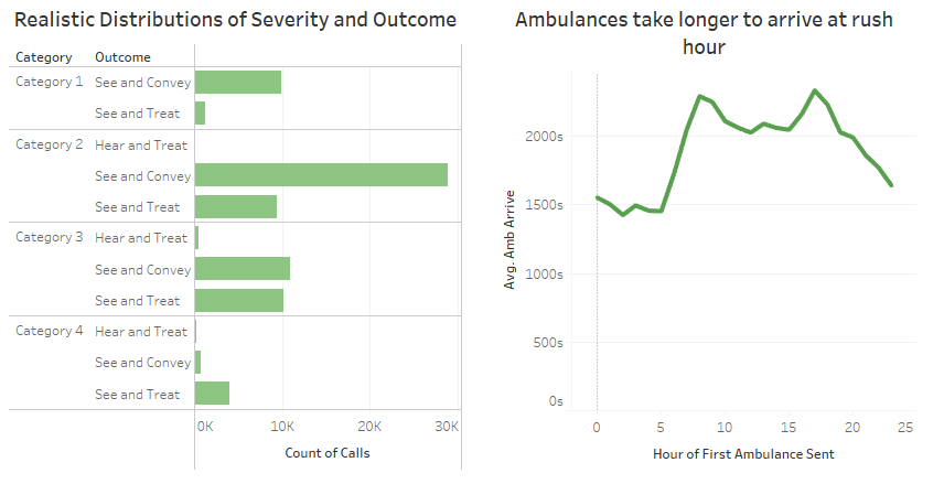 Making Realistic Fake Datasets with help from Alteryx - The Data School