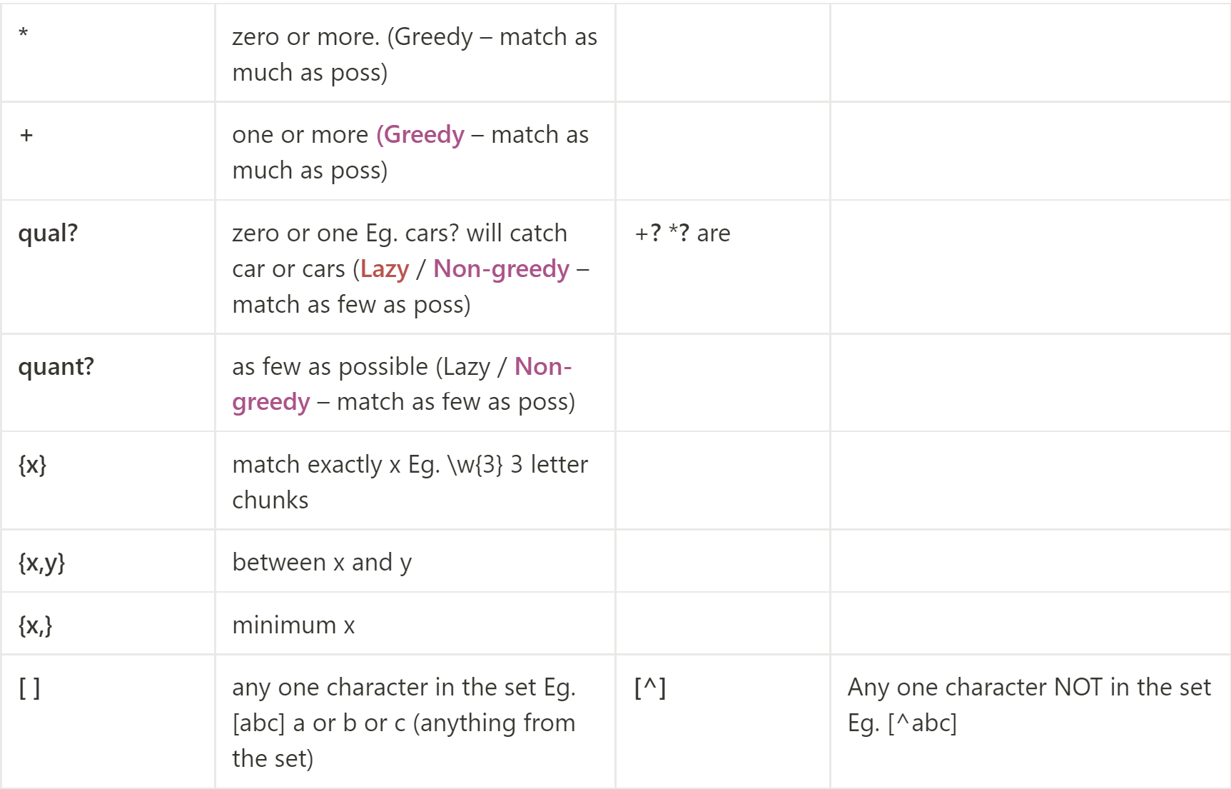 The Data School RegEx An Introduction And Sheet
