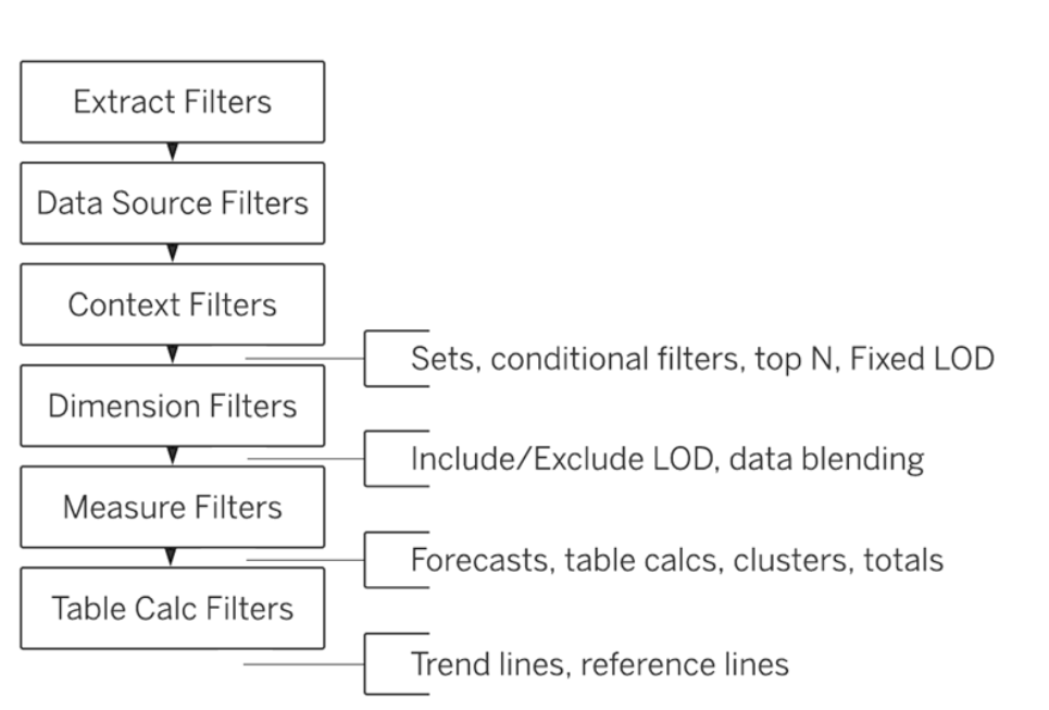 How To Prepare For The Tableau Certified Data Analyst Exam The Data