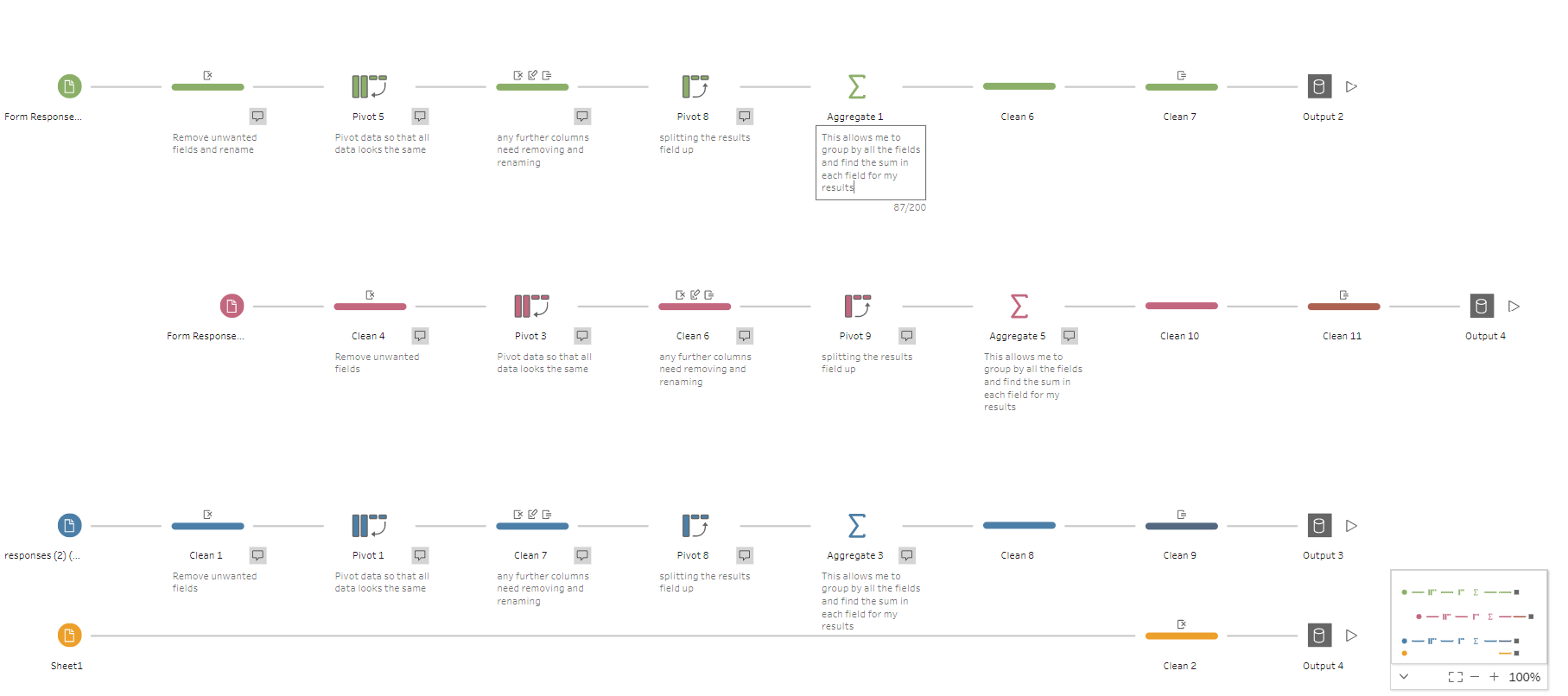 Dashboard Week: day 4 - The Data School Dashboard Week: day 4 - The Data School