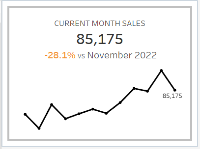 Current Month vs Previous Month - The Data School