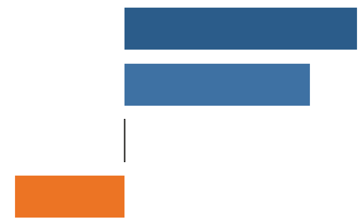 Use a selected bar as a reference for comparison. - The Data School
