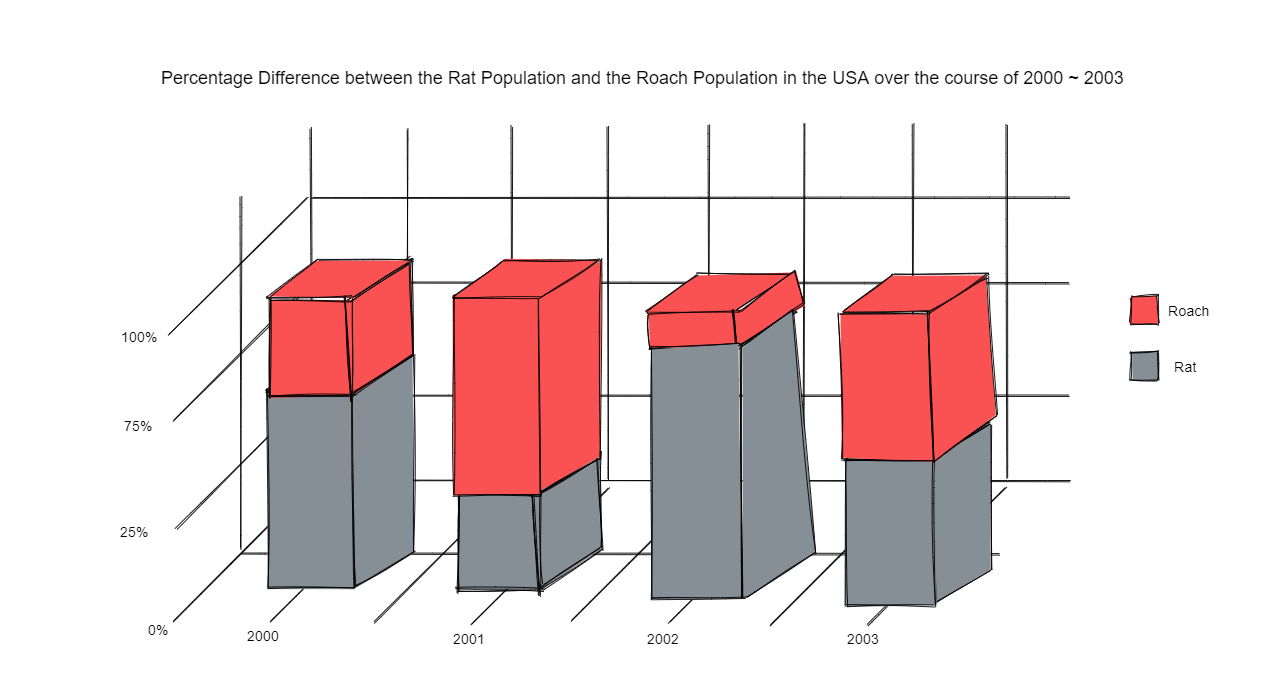 Week 2 - Cleaning a Data Viz - The Data School