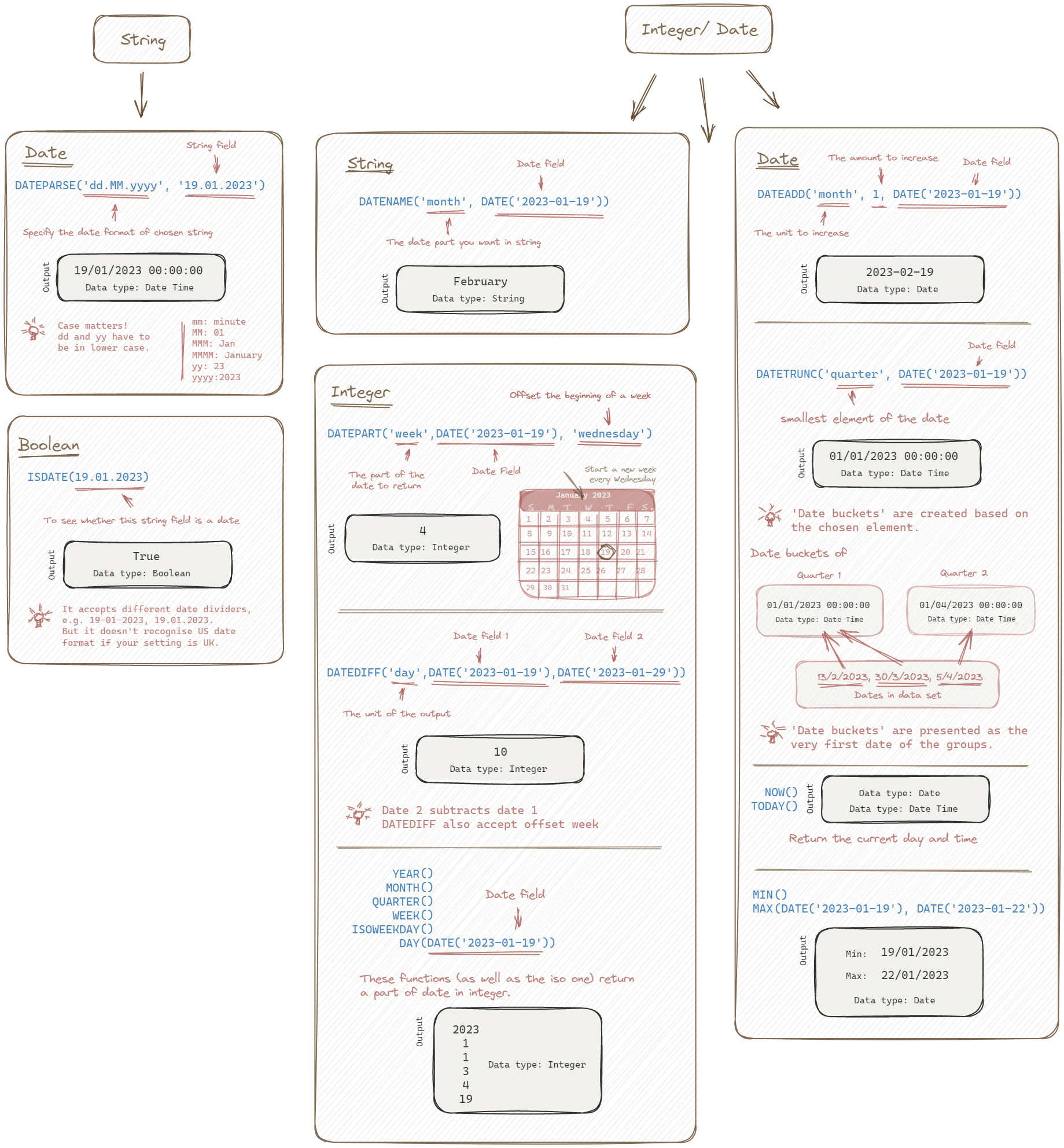 The Data School Tableau Date Calculation Sheet