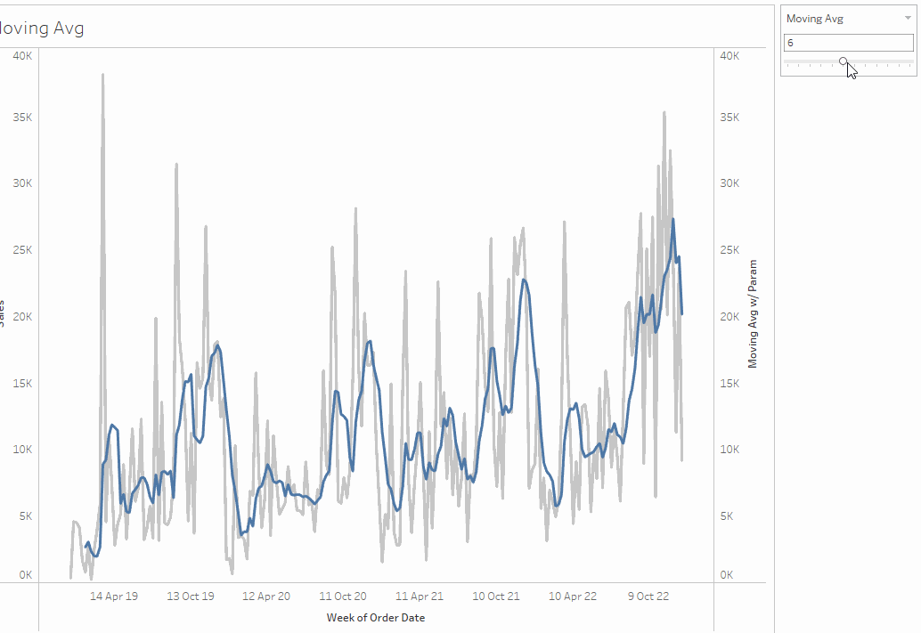 The Data School Moving Average With Parameter
