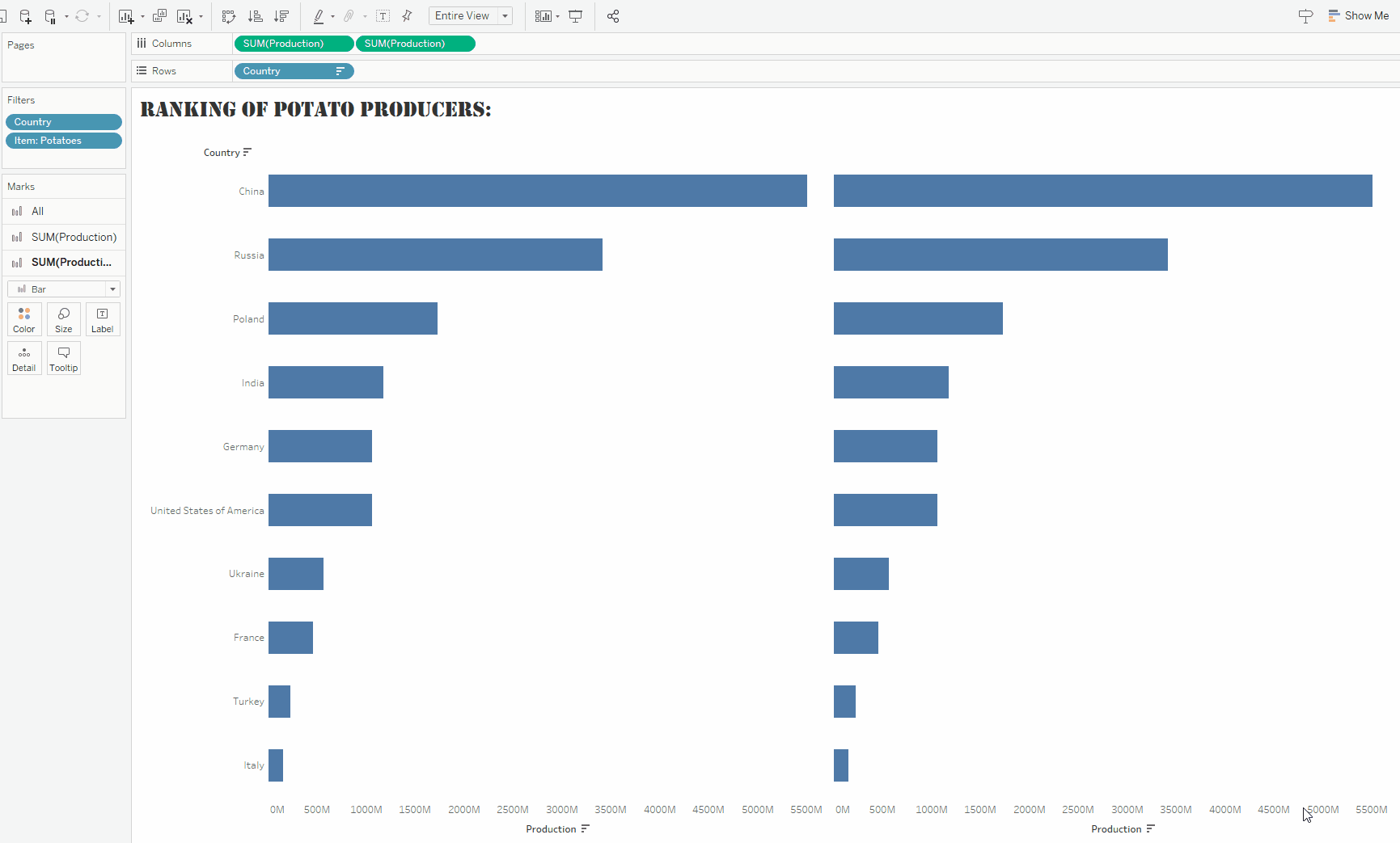 The Data School Adding A Country Flag To Your Bar Chart In Tableau